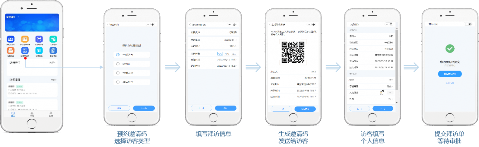 微信预约智能访客系统 访客微信预约登记管理 小乐访客系统